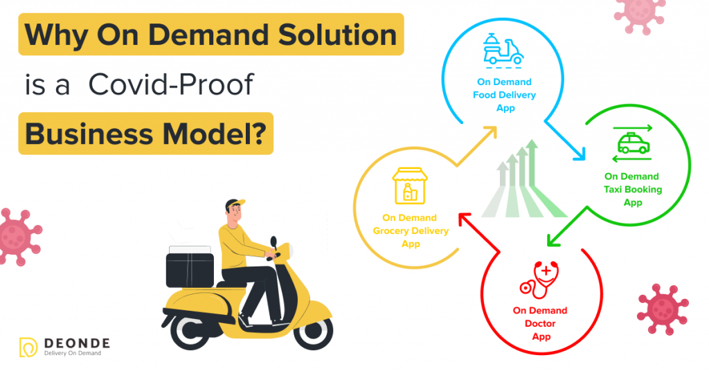 Why On Demand Solution Is A Covid-Proof Business Model | DeOnDe