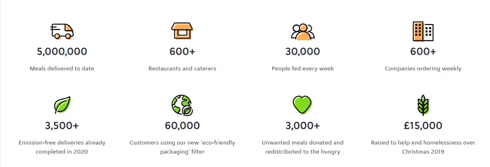 Just Eat Business Model: How Does Just Eat Make A Profit?