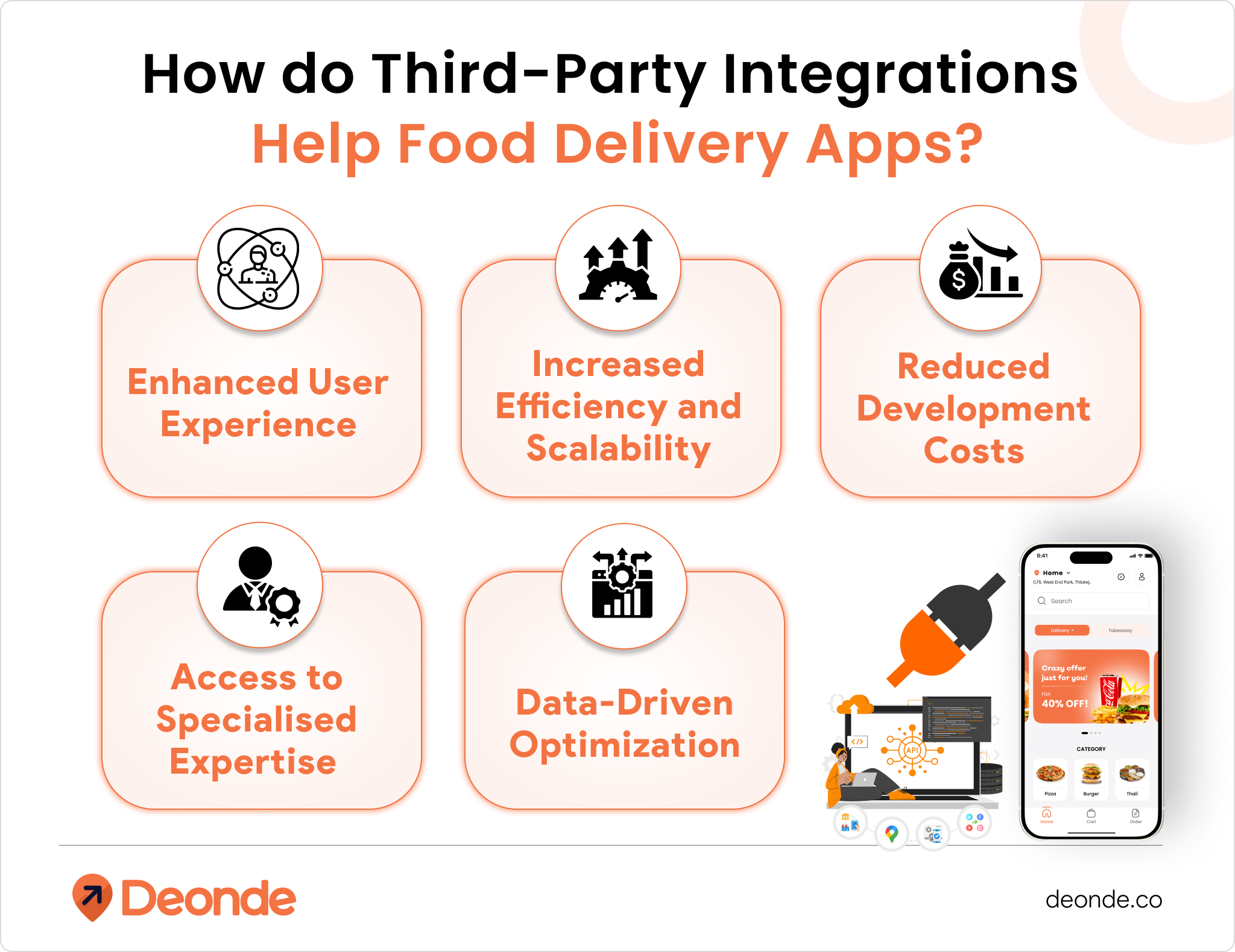 Why Food Delivery Apps Need Third-Party Integrations?