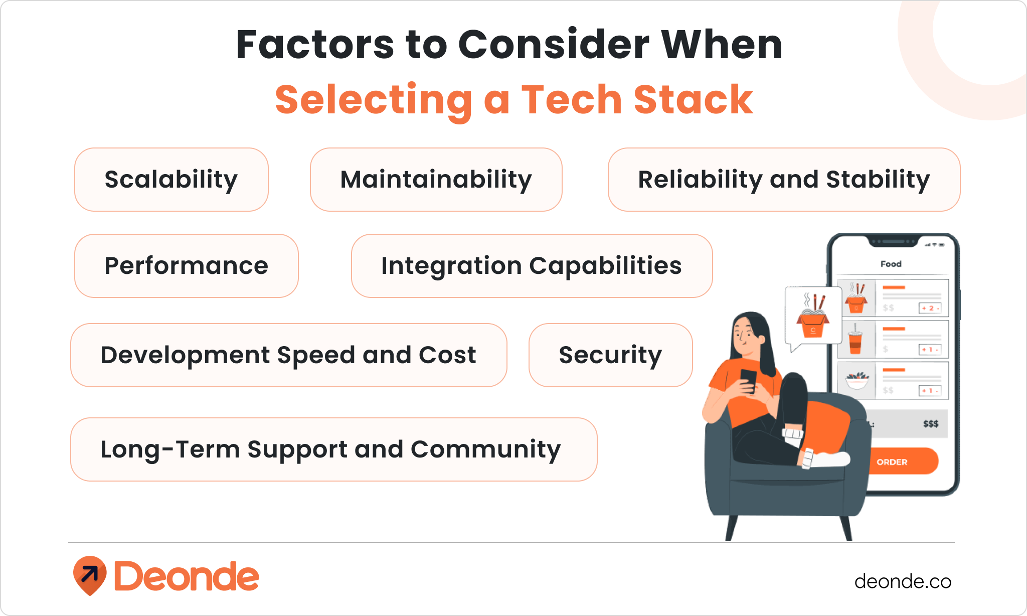 How To Choose The Best Tech Stack For Your Food Delivery App?
