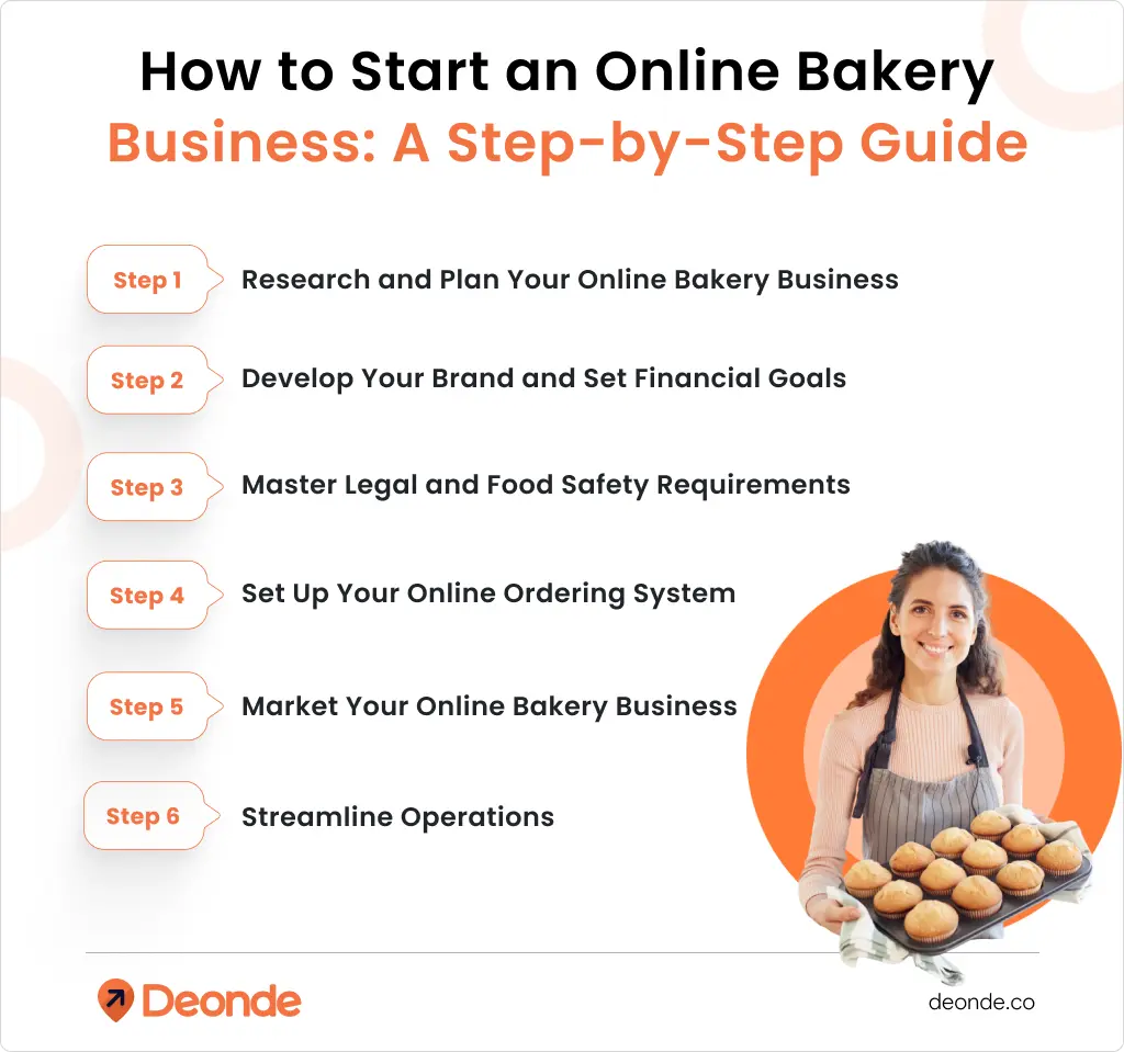 How To Start An Online Bakery Business? Step-by-Step Guide