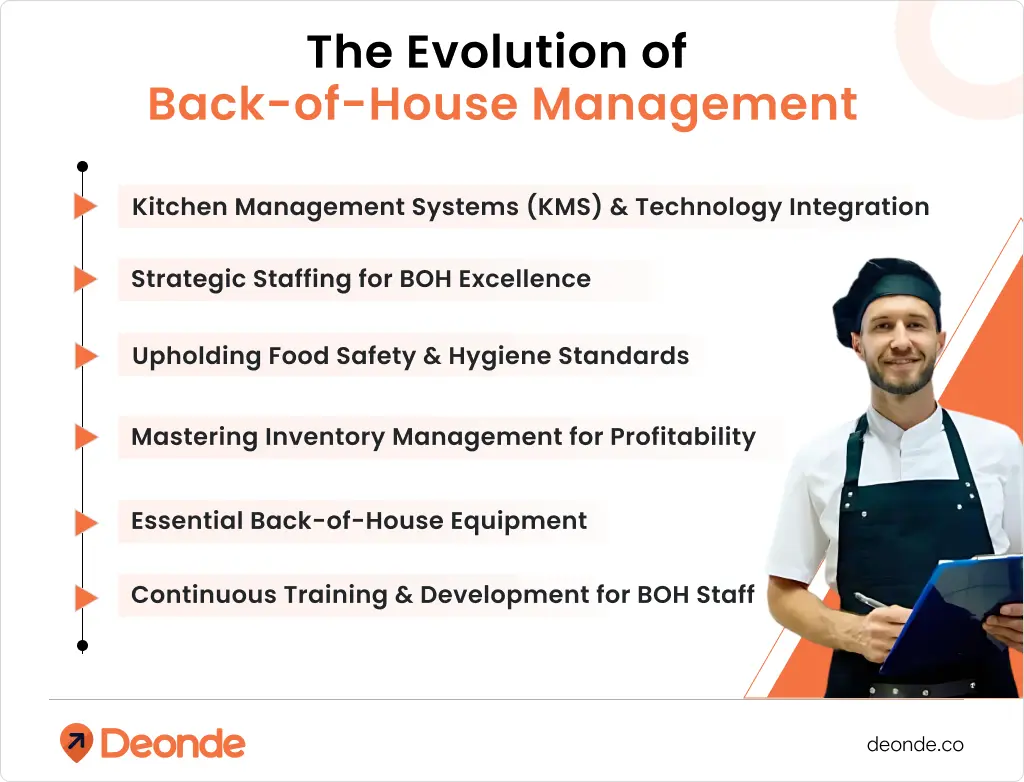 What Exactly Is The Back-of-House In A Restaurant?