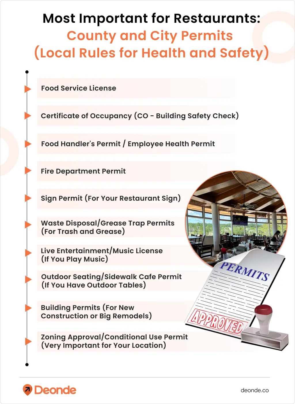 What Restaurant Permits And Licenses Need To Open Restaurant In USA?