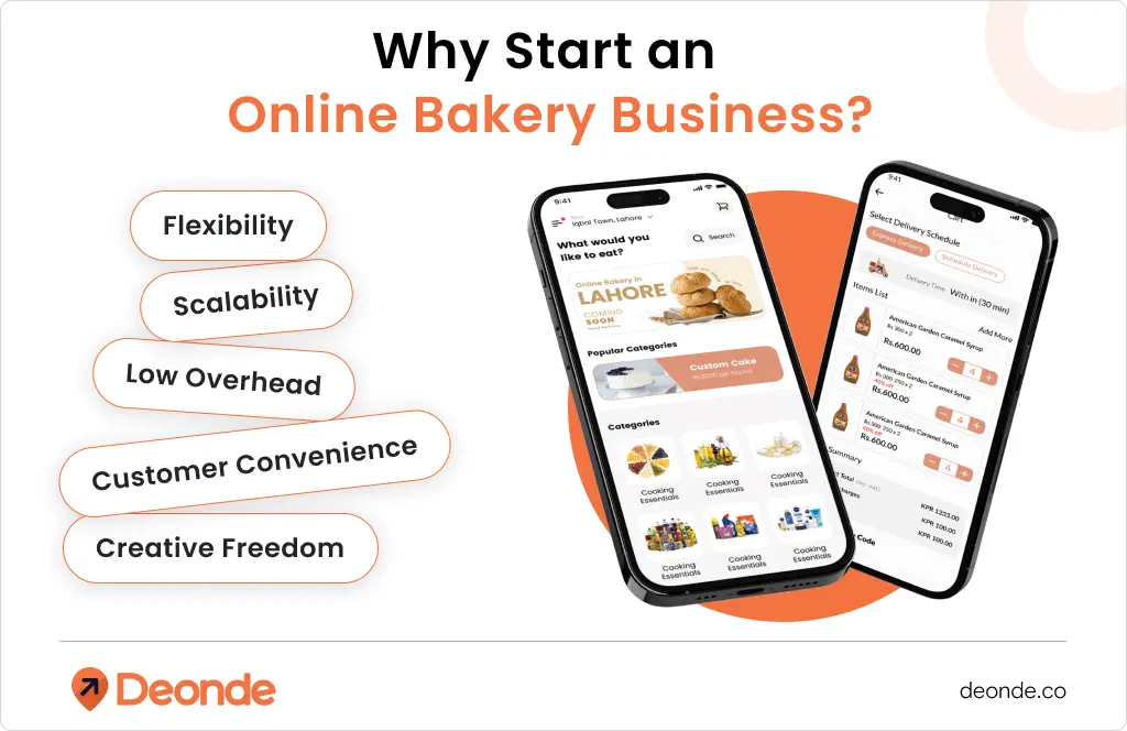 How To Start An Online Bakery Business? Step-by-Step Guide