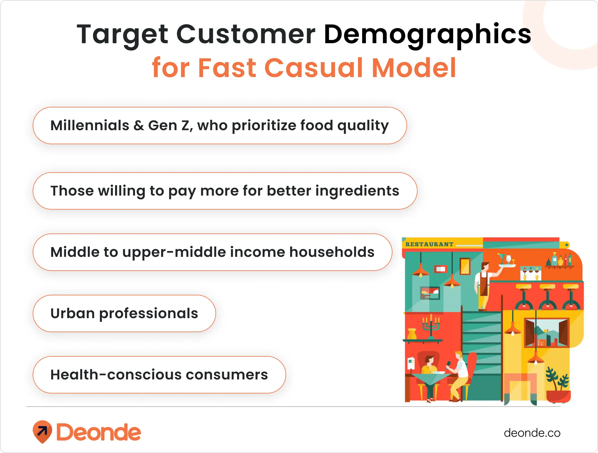 QSR Vs. Fast Casual: Which Model Fits Your Restaurant Vision