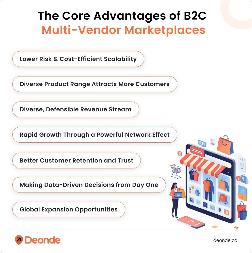Advantages of B2C Multi-Vendor Marketplace: Is it Right for You?