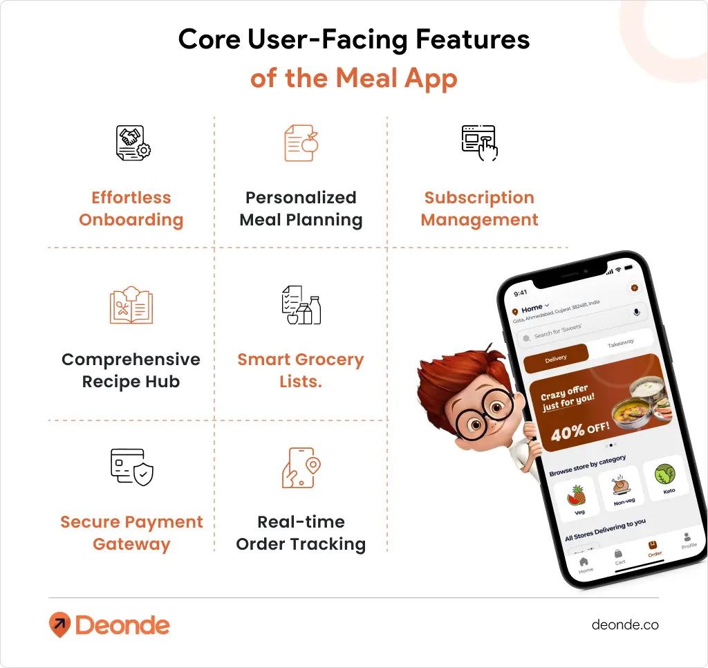 Meal Subscription App Development: Cost, Features & ROI Guide