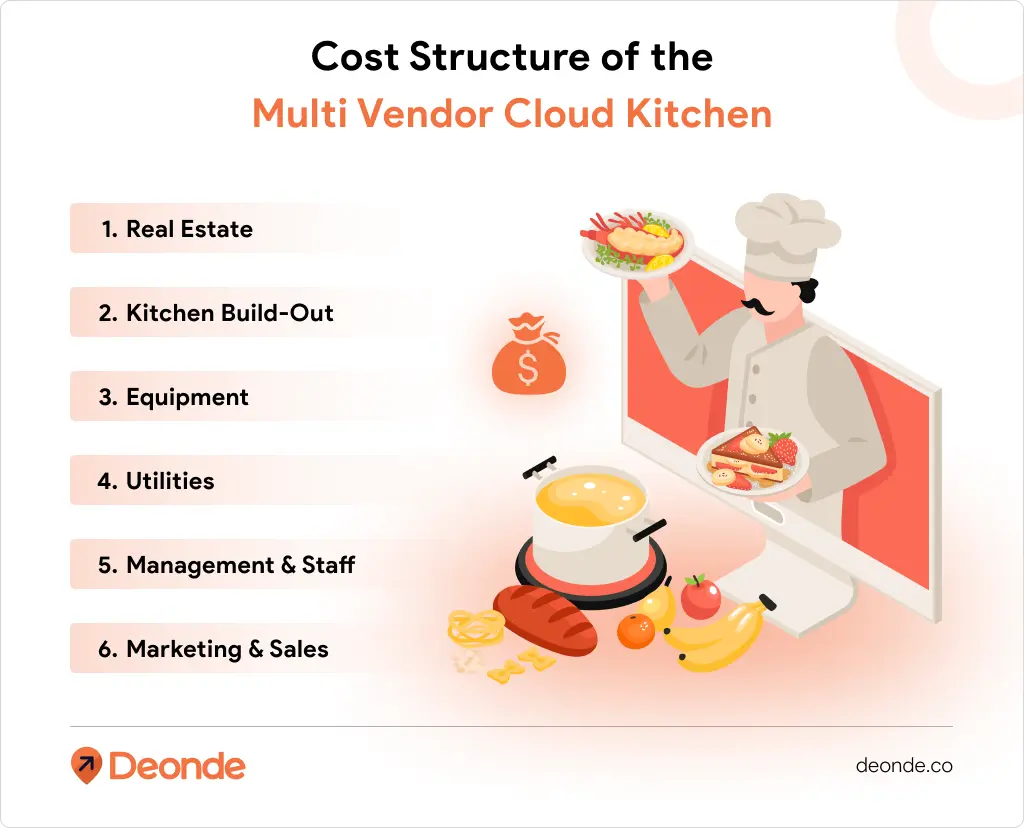 How To Start A Cloud Kitchen For Single Or Multi-Vendor Models
