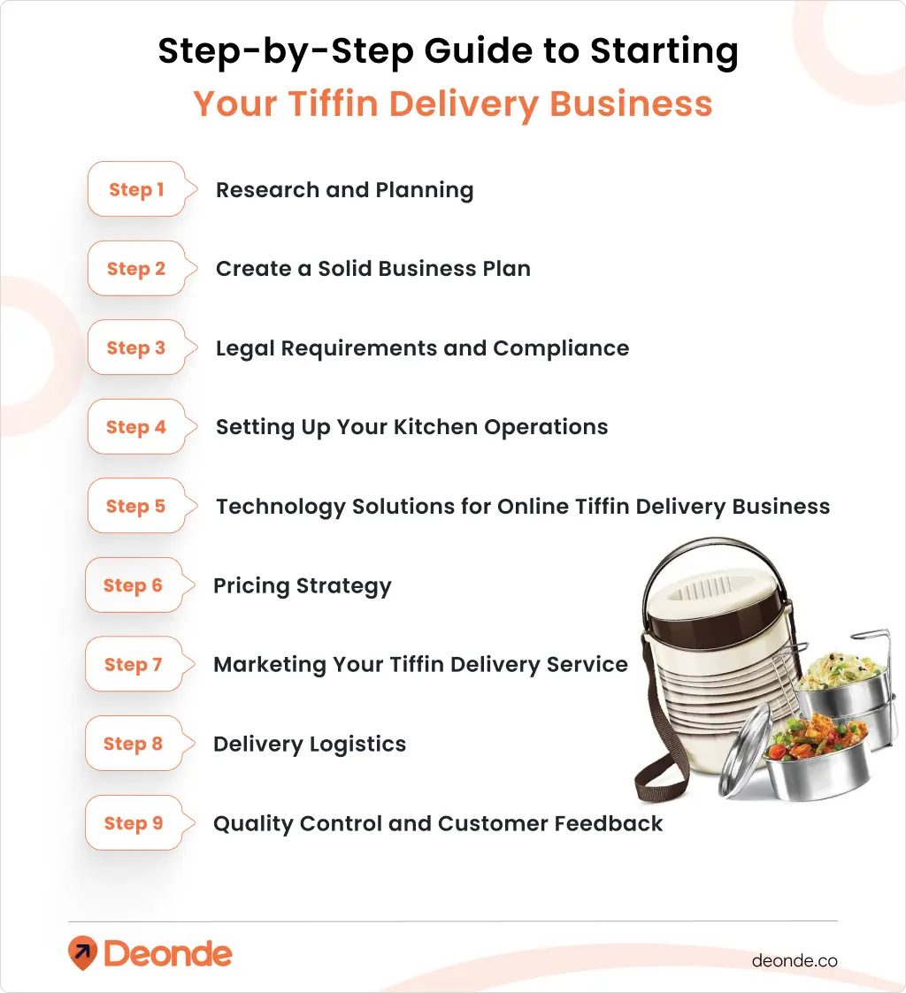 How to Start Your Online Tiffin Delivery Service Business
