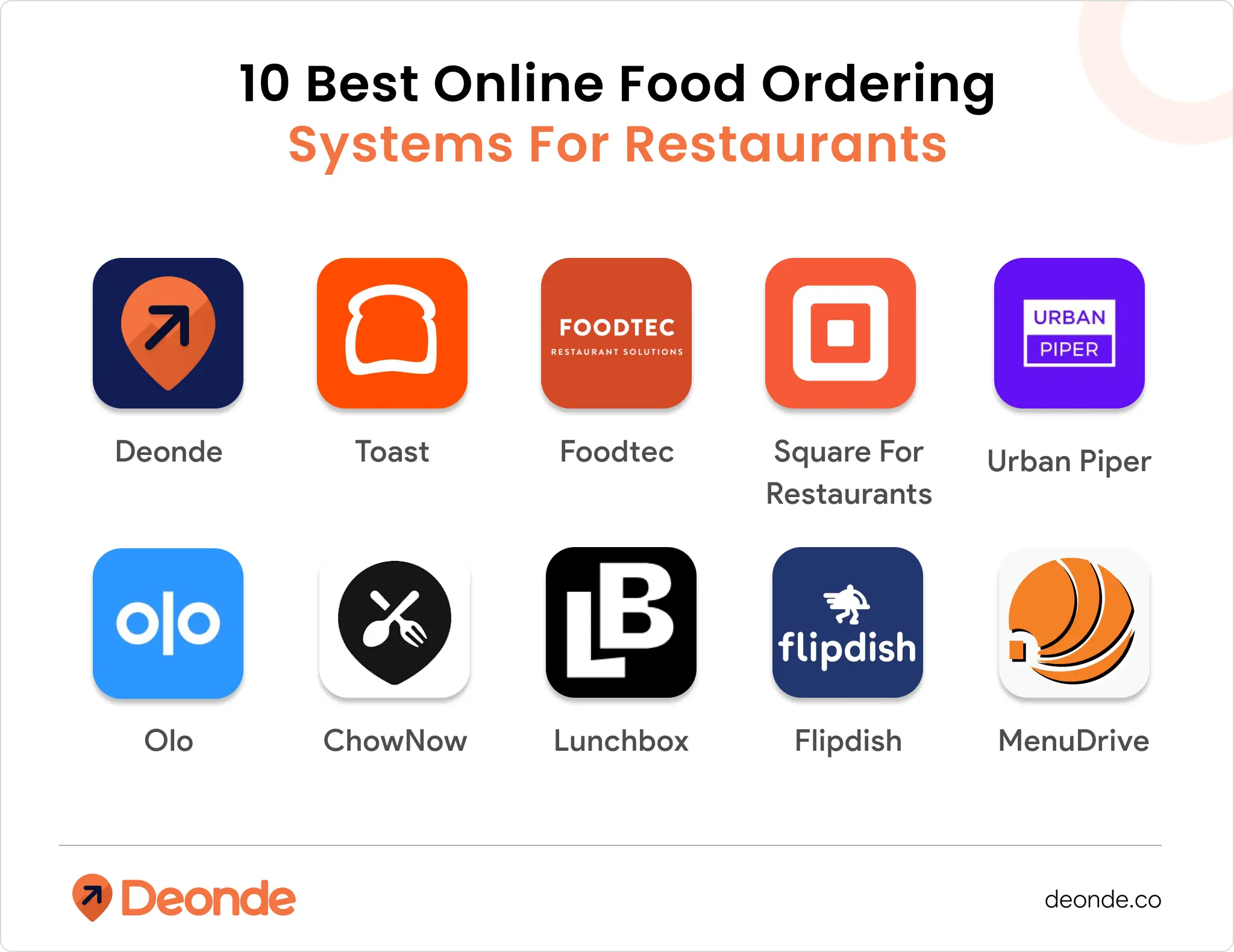Top 10 Online Food Ordering Systems For Restaurants