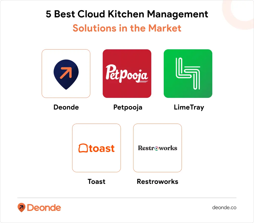 Best Cloud Kitchen Management Systems