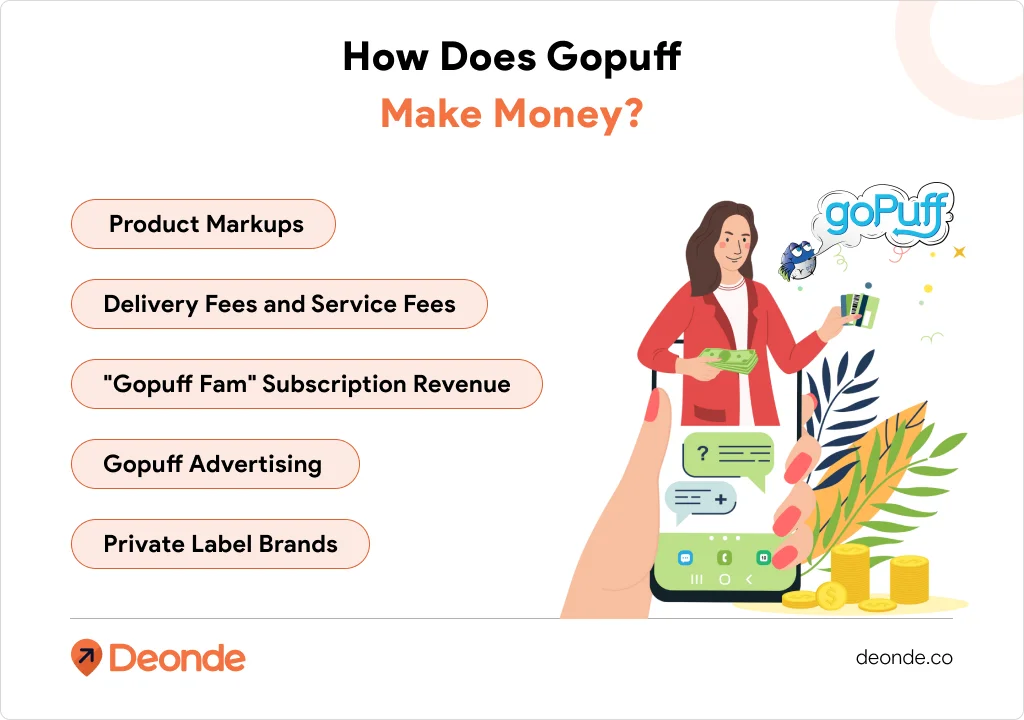 Gopuff Business Model And Revenue Model